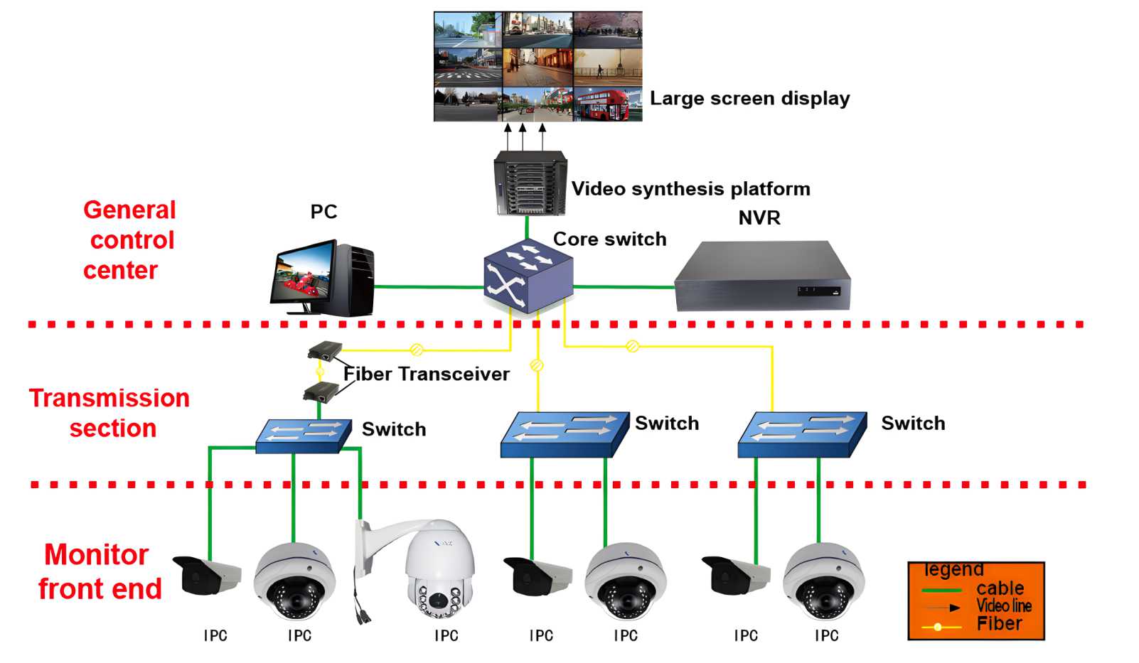 Five minutes to understand the monitoring system (about camera) – Xonz